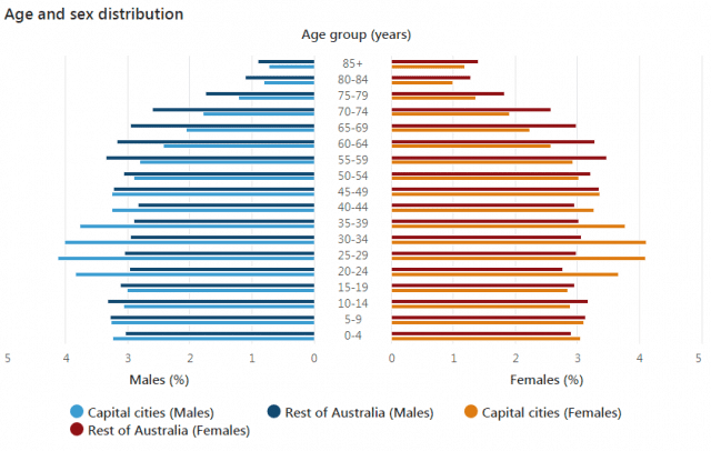 The Economic Impact Ageing Population in Australia!